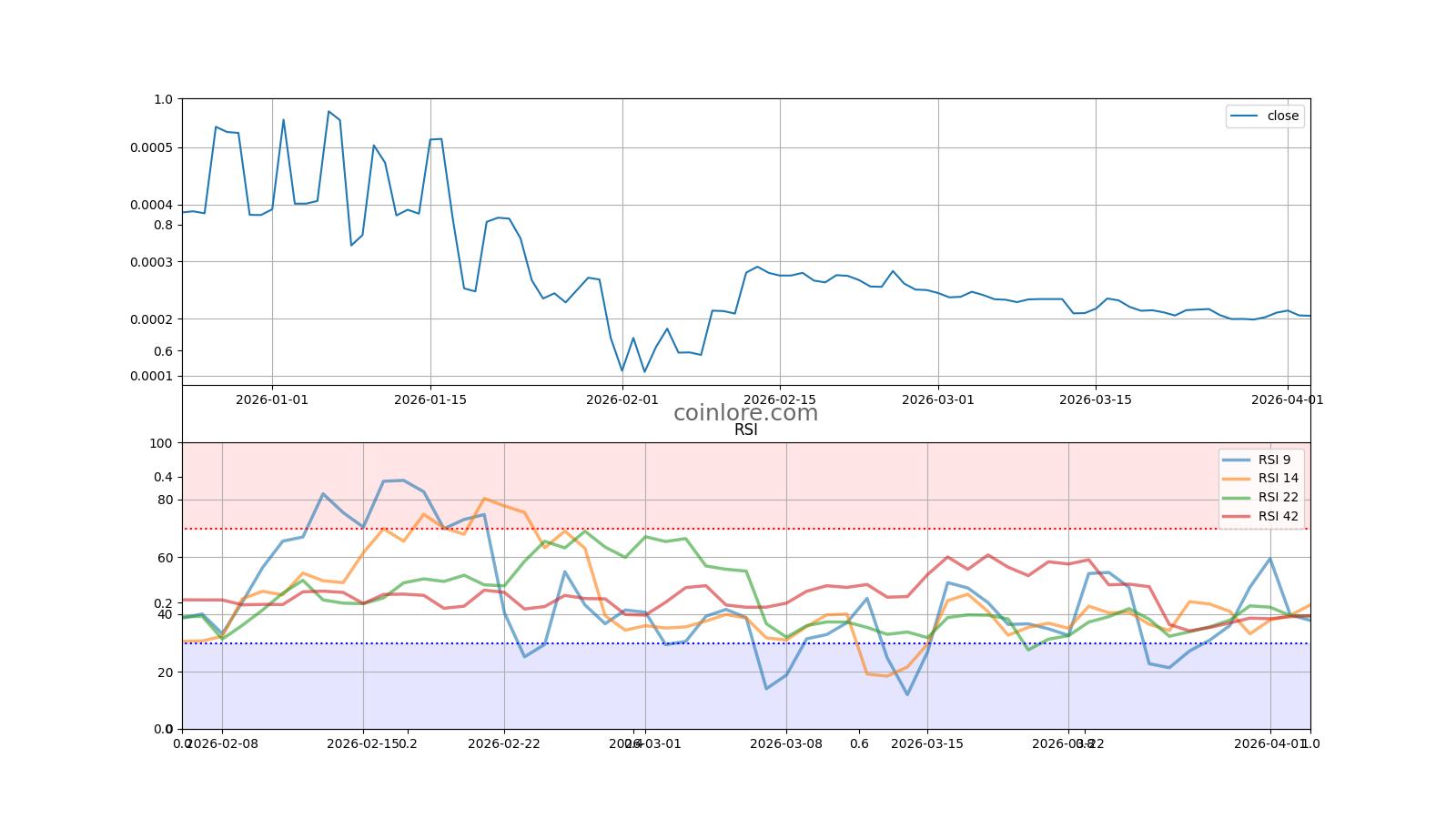 ArtByte RSI indicator