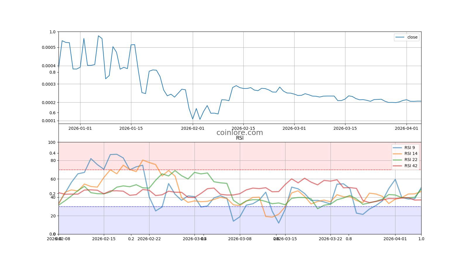 ArtByte RSI indicator