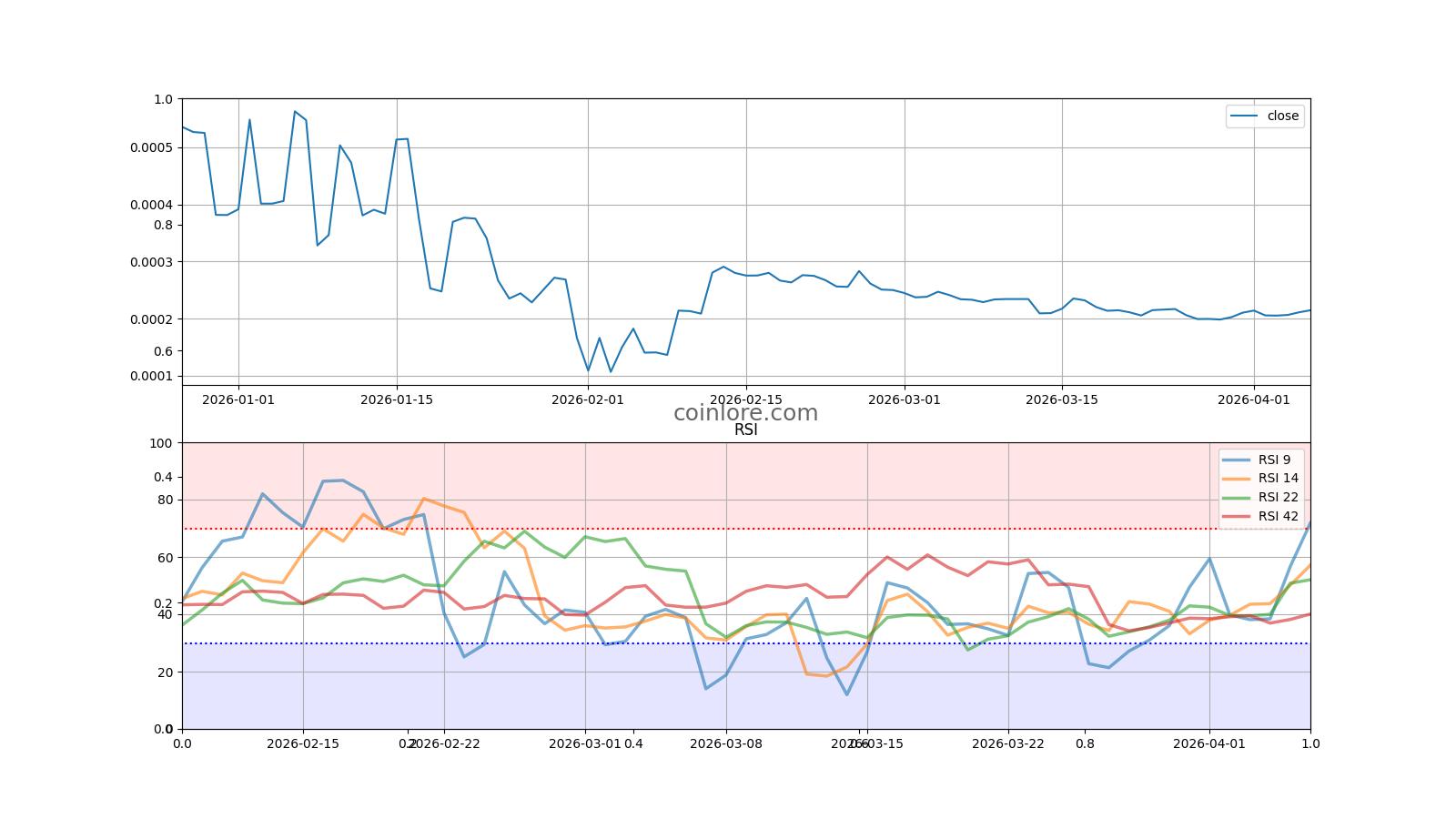 ArtByte RSI indicator