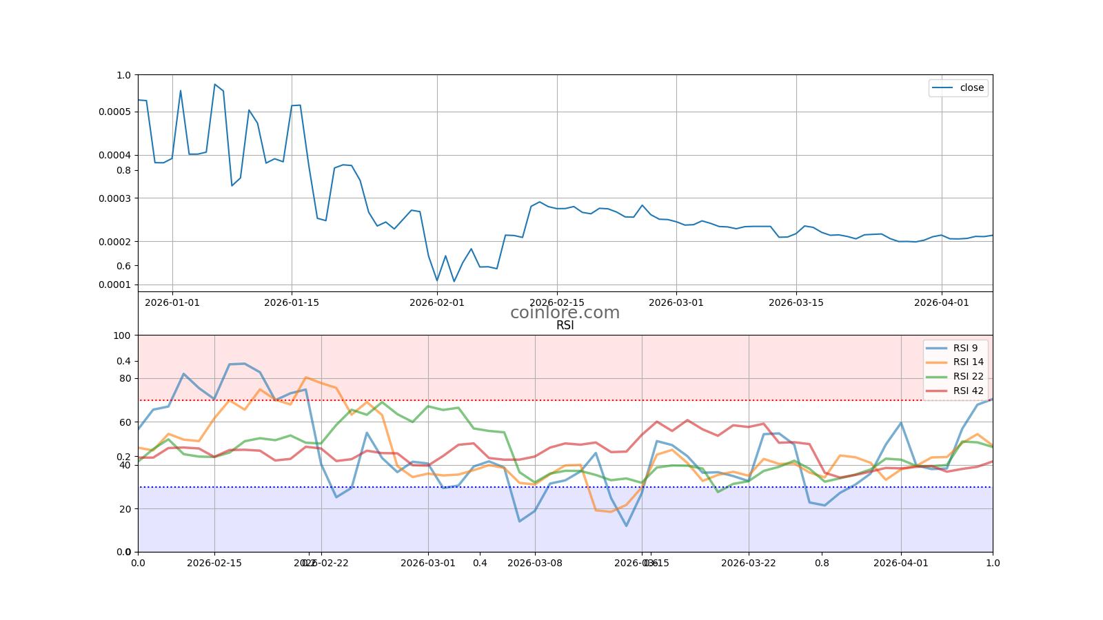 ArtByte RSI indicator