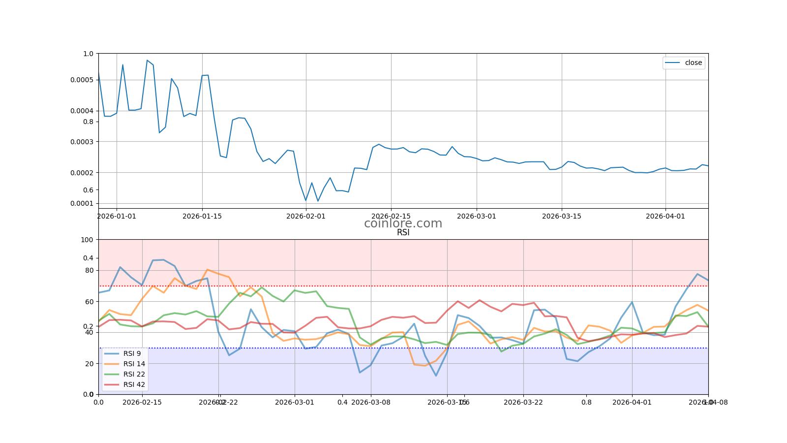 ArtByte RSI indicator