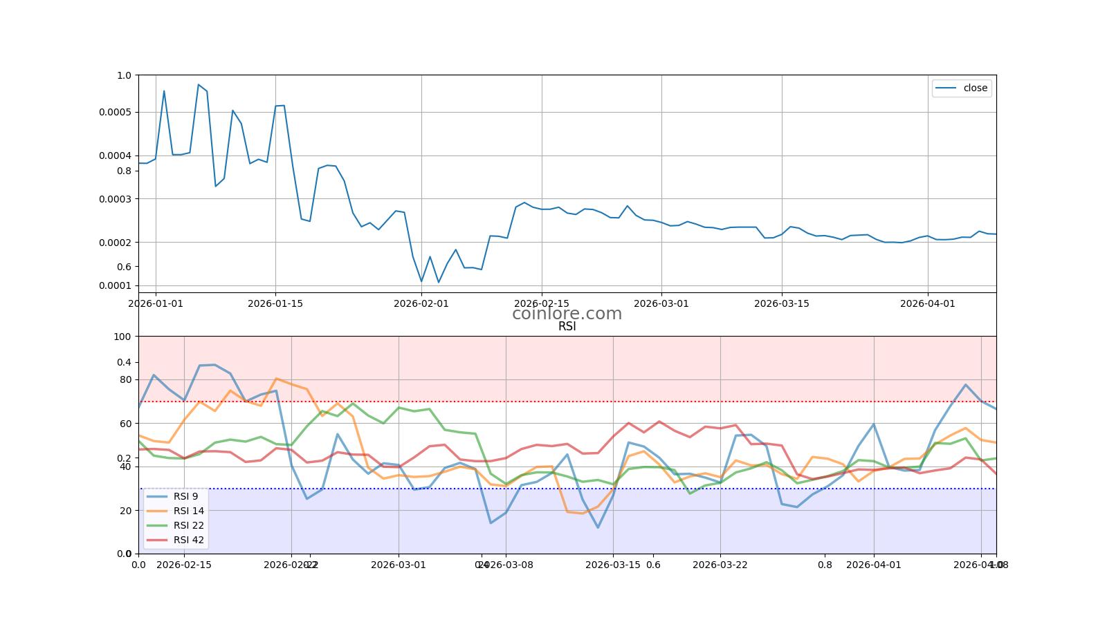 ArtByte RSI indicator
