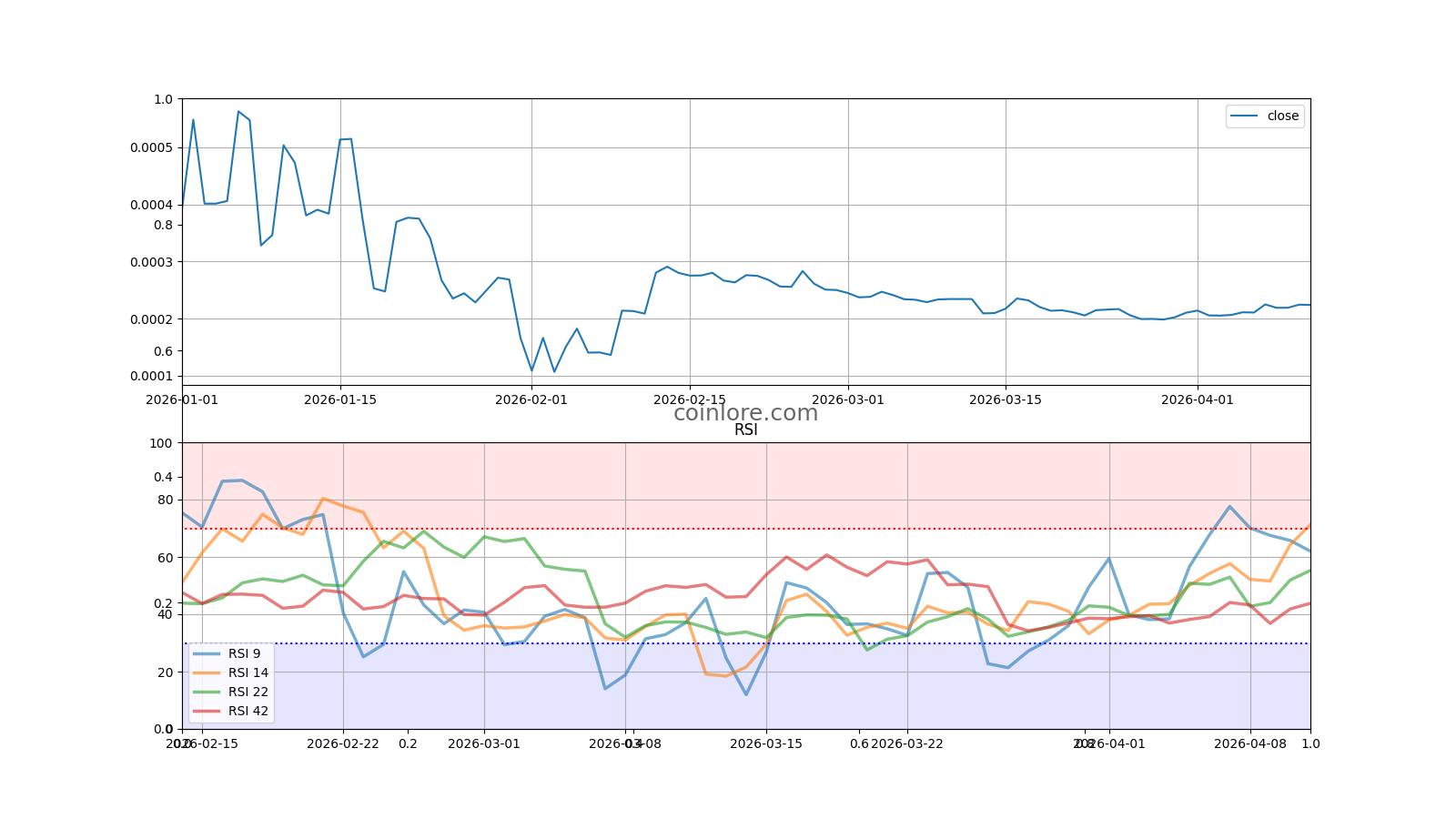 ArtByte RSI indicator