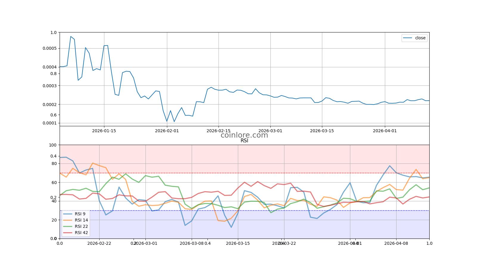 ArtByte RSI indicator