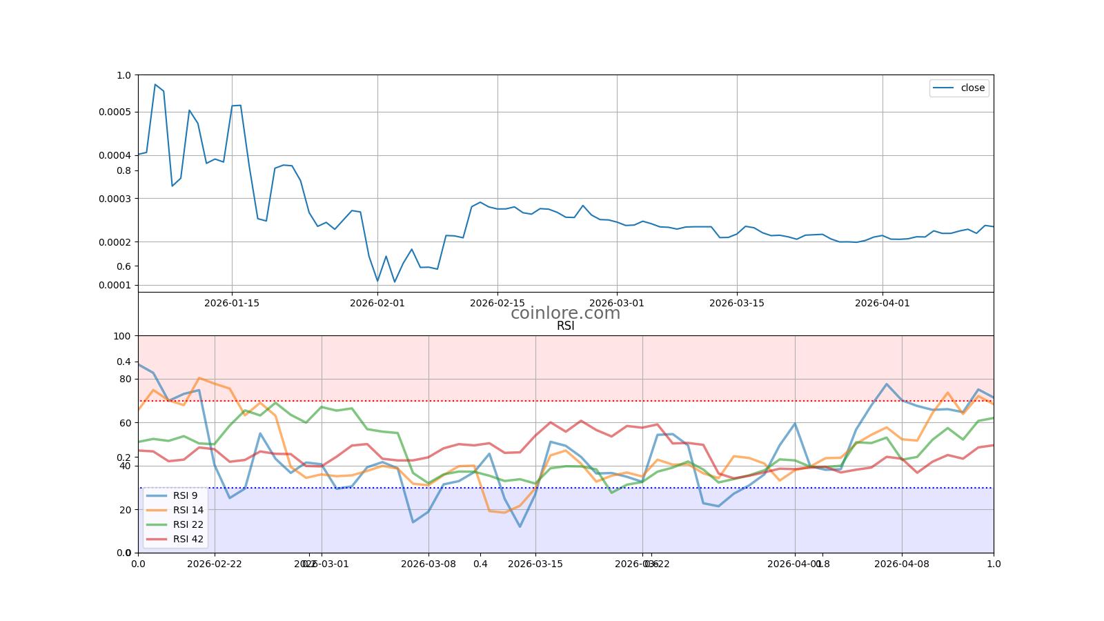 ArtByte RSI indicator