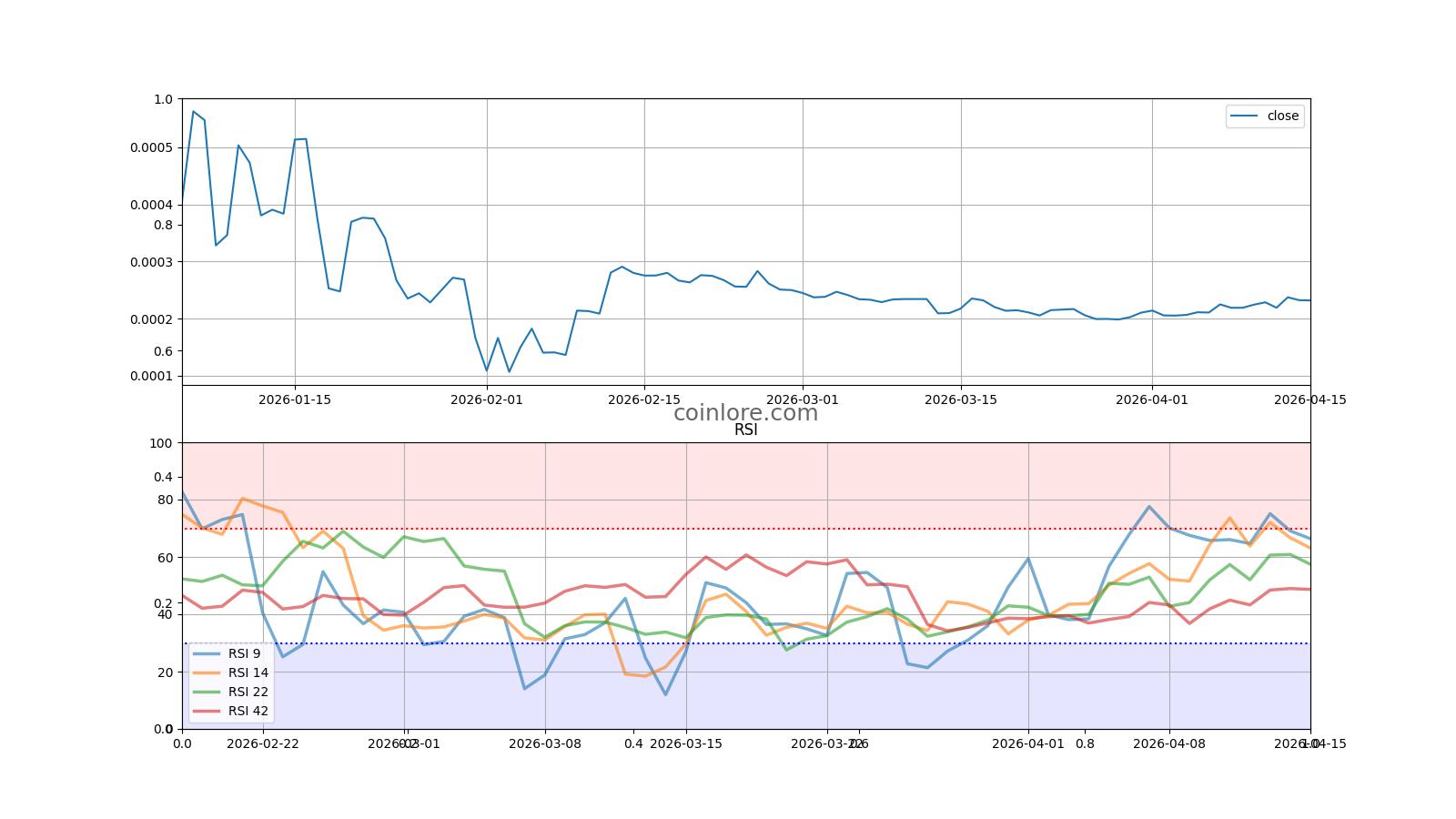 ArtByte RSI indicator