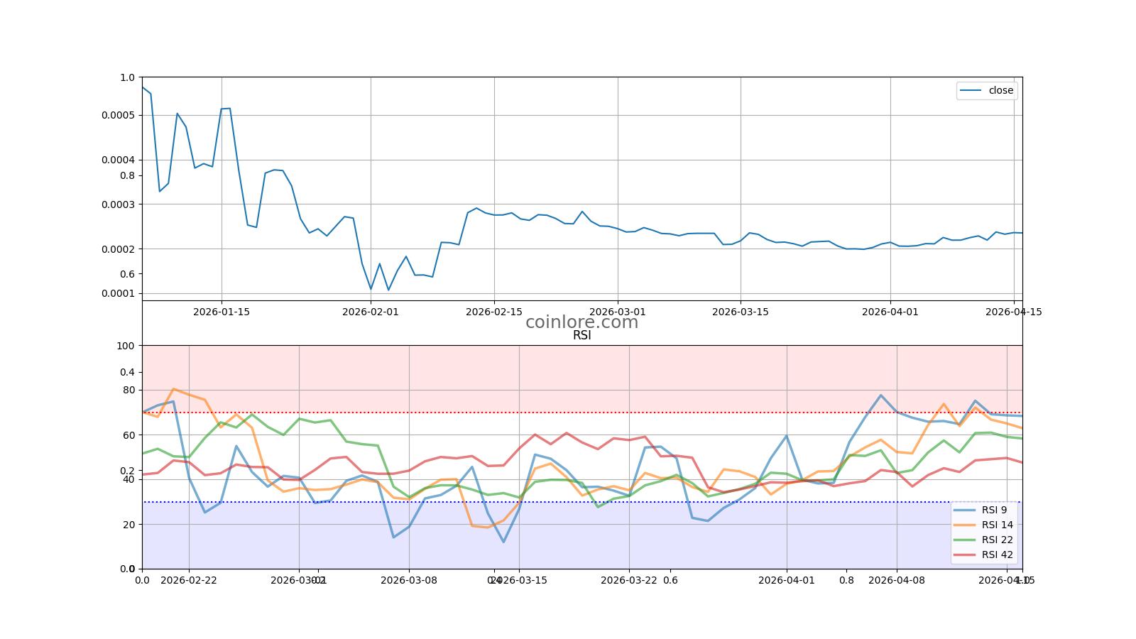 ArtByte RSI indicator