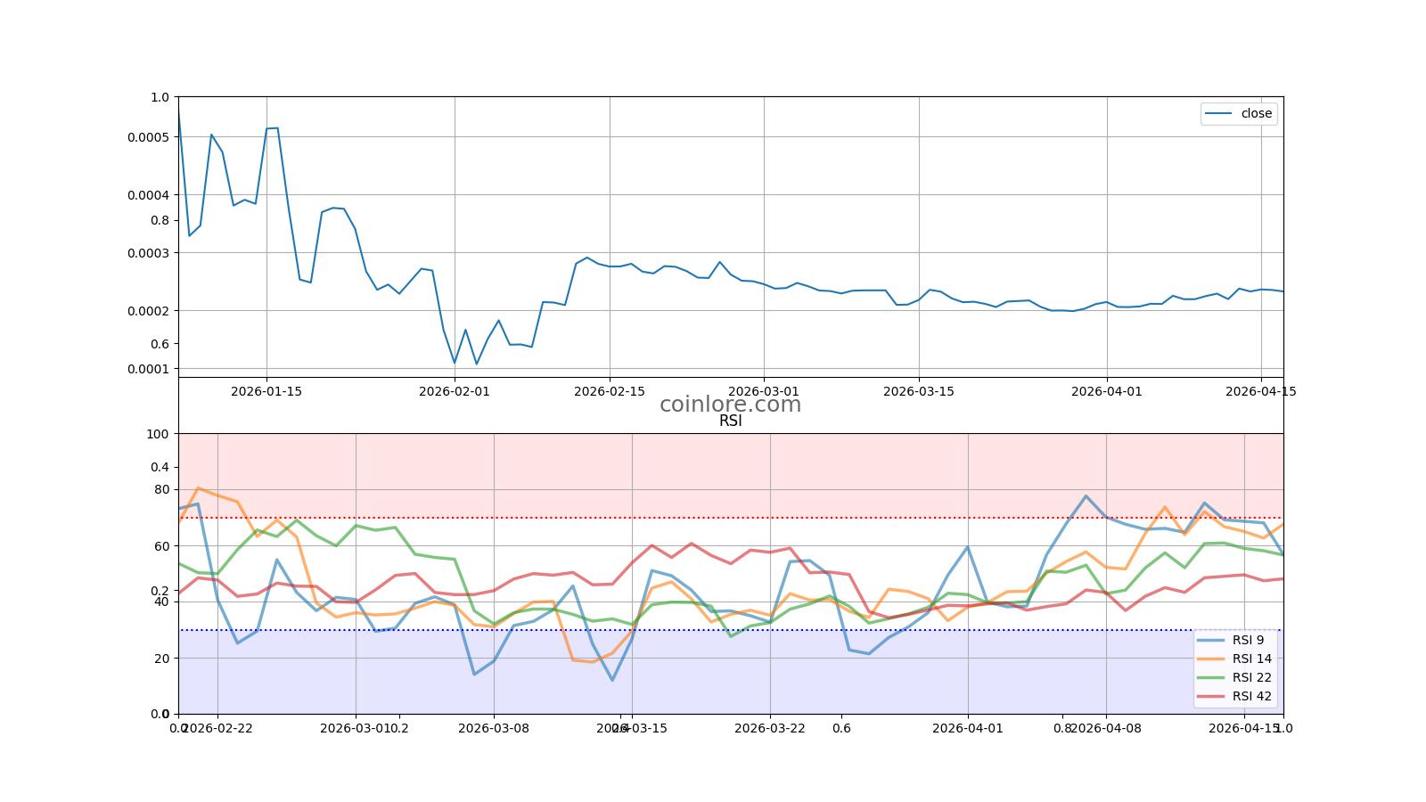 ArtByte RSI indicator
