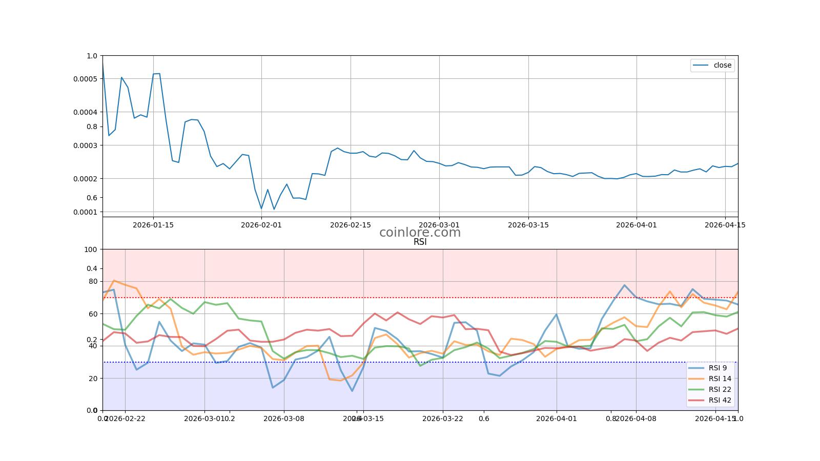 ArtByte RSI indicator