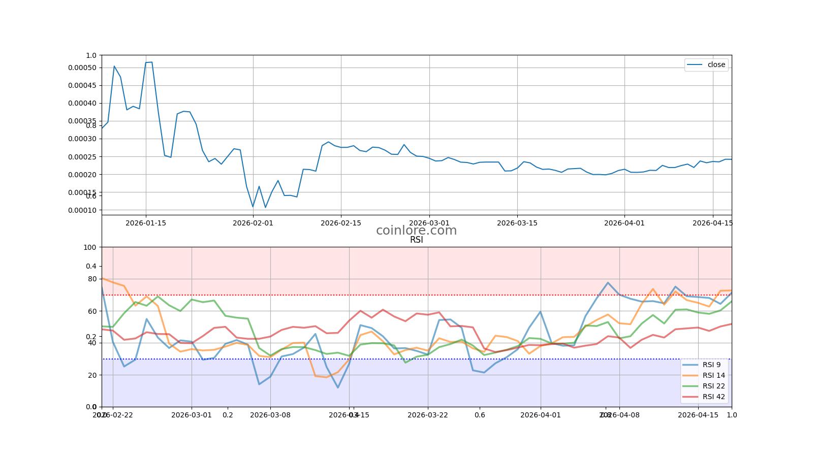 ArtByte RSI indicator