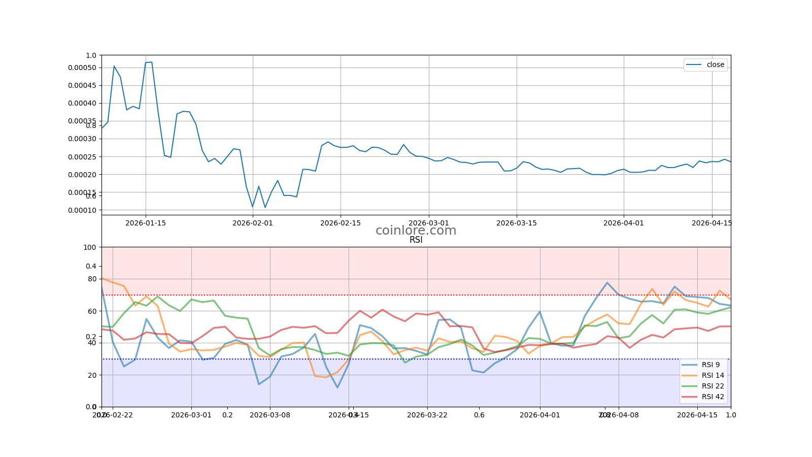 ArtByte RSI indicator