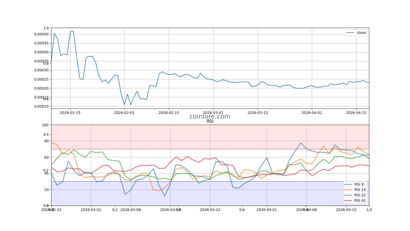 ArtByte RSI indicator