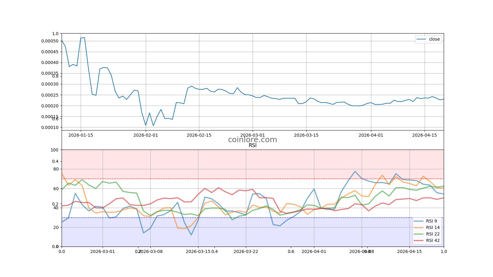 ArtByte RSI indicator
