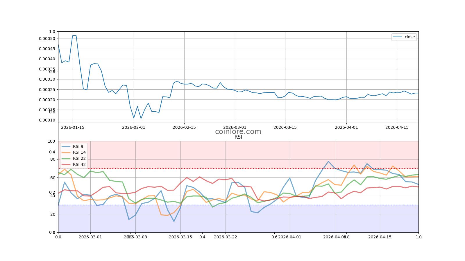ArtByte RSI indicator