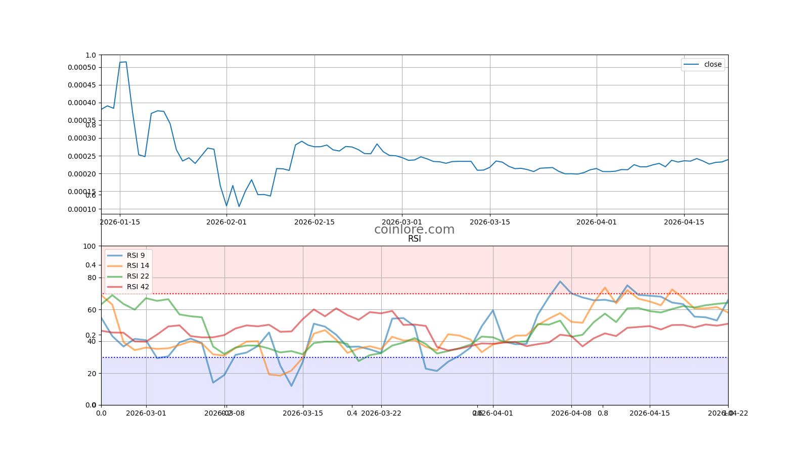ArtByte RSI indicator