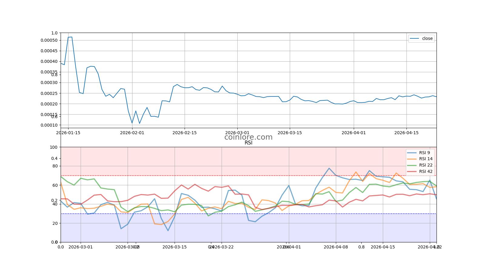 ArtByte RSI indicator