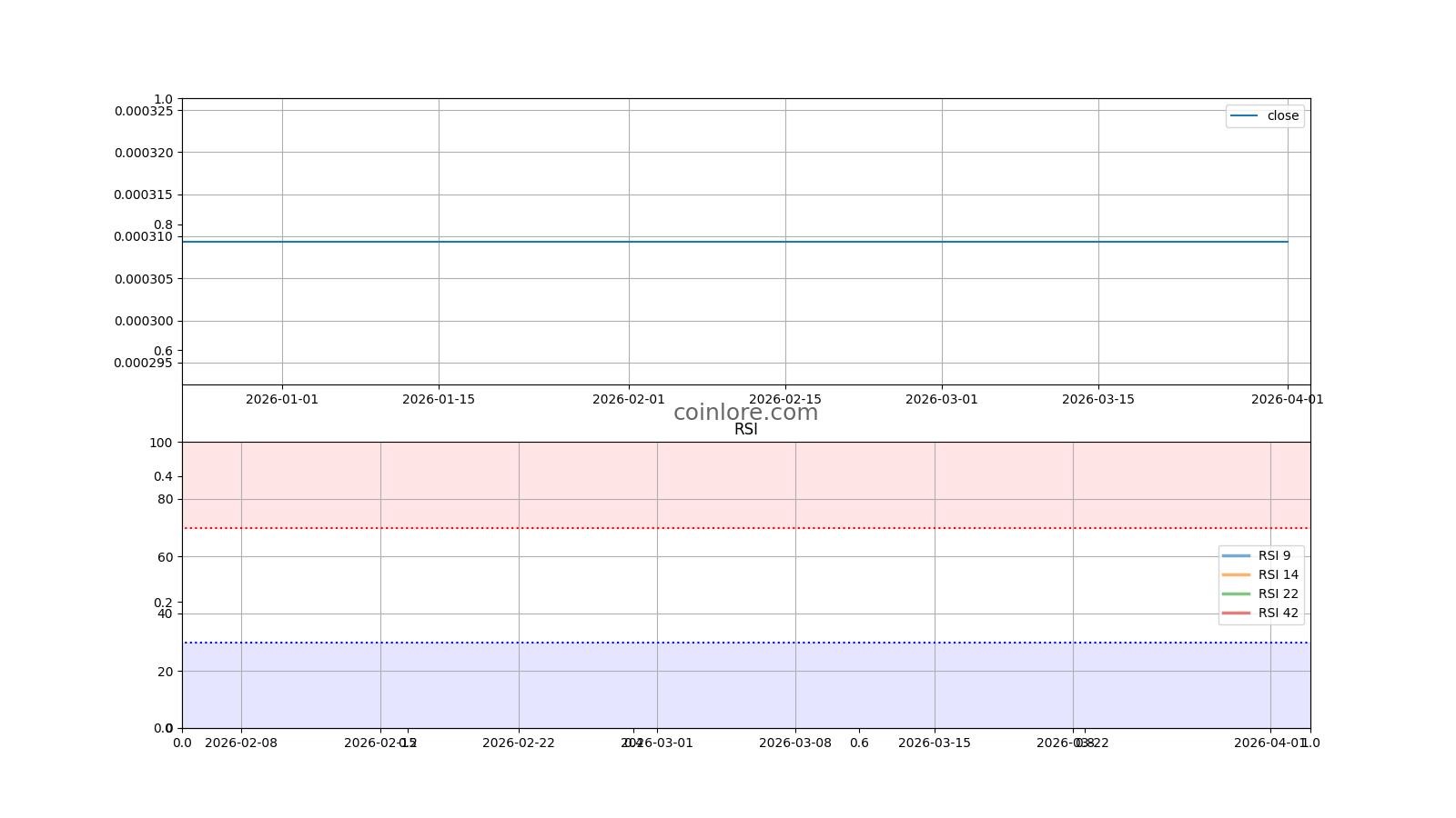 ArtDraw RSI indicator