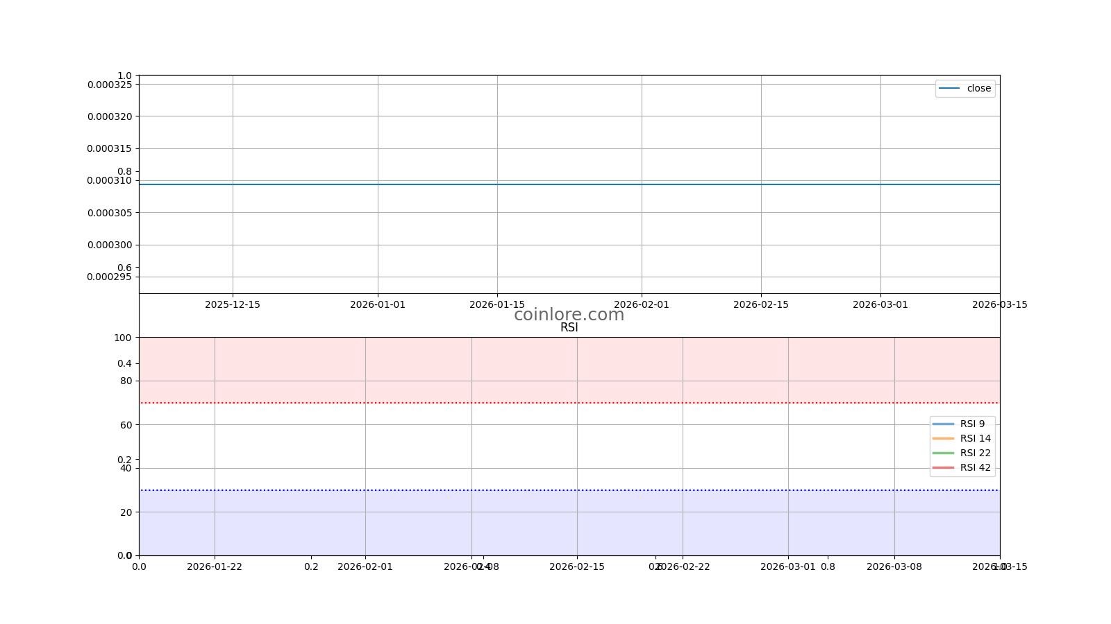 ArtDraw RSI indicator