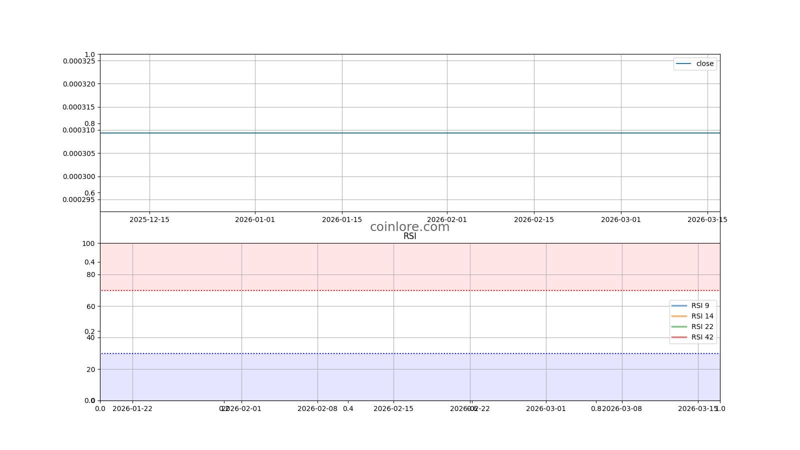ArtDraw RSI indicator