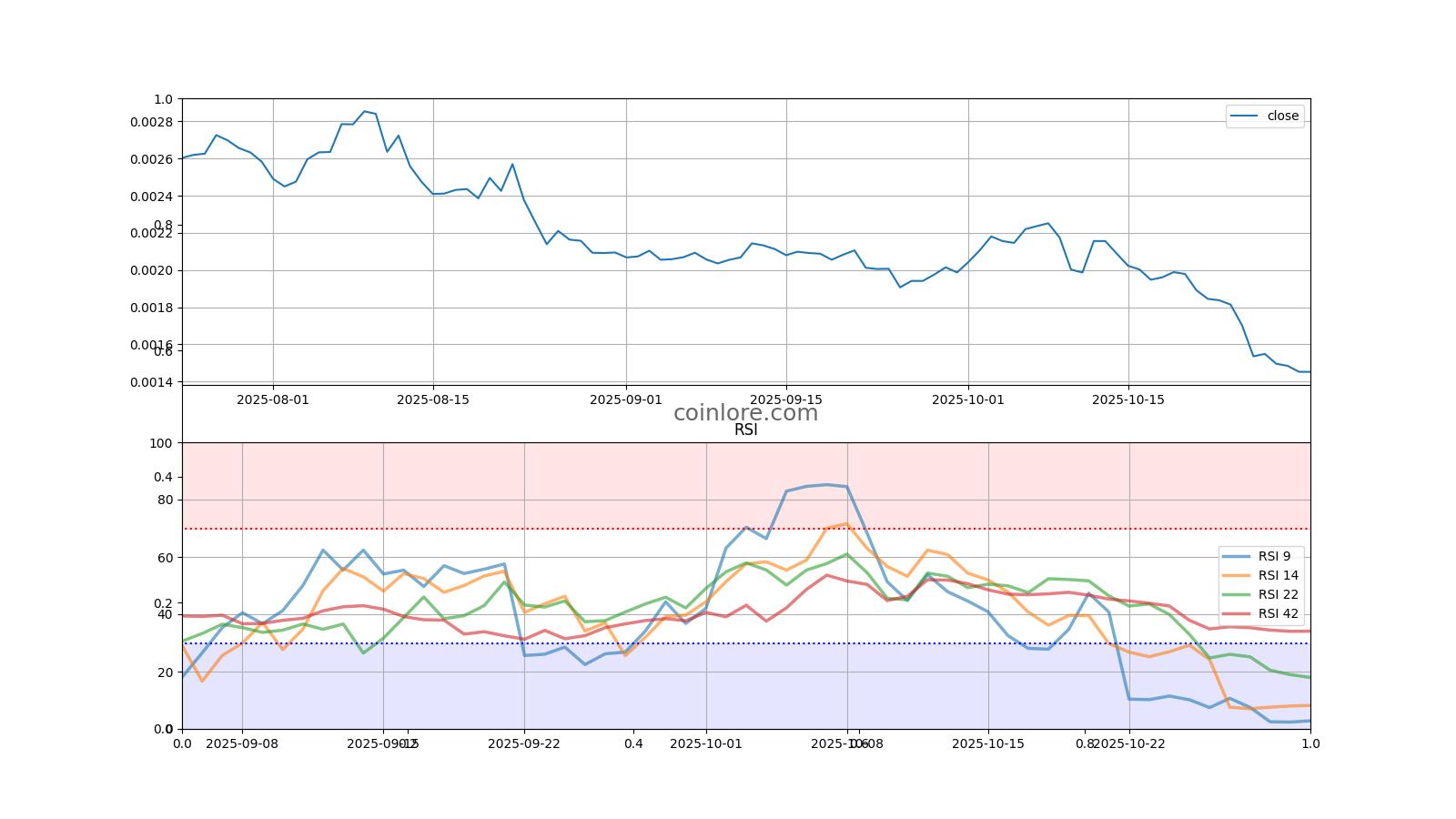 Artem RSI indicator