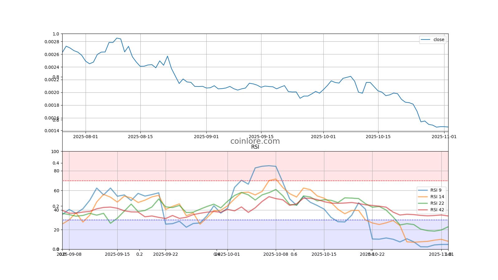 Artem RSI indicator
