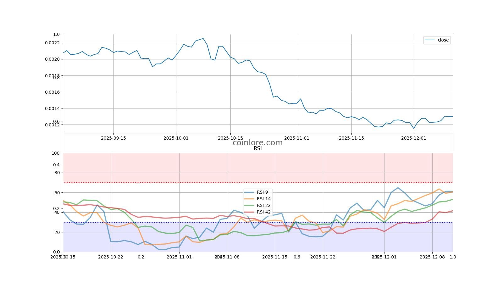 Artem RSI indicator