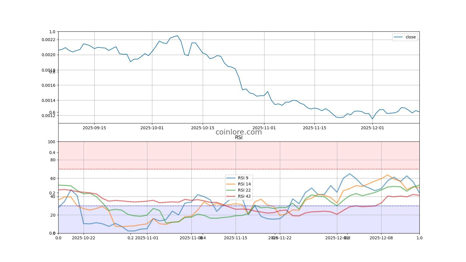 Artem RSI indicator