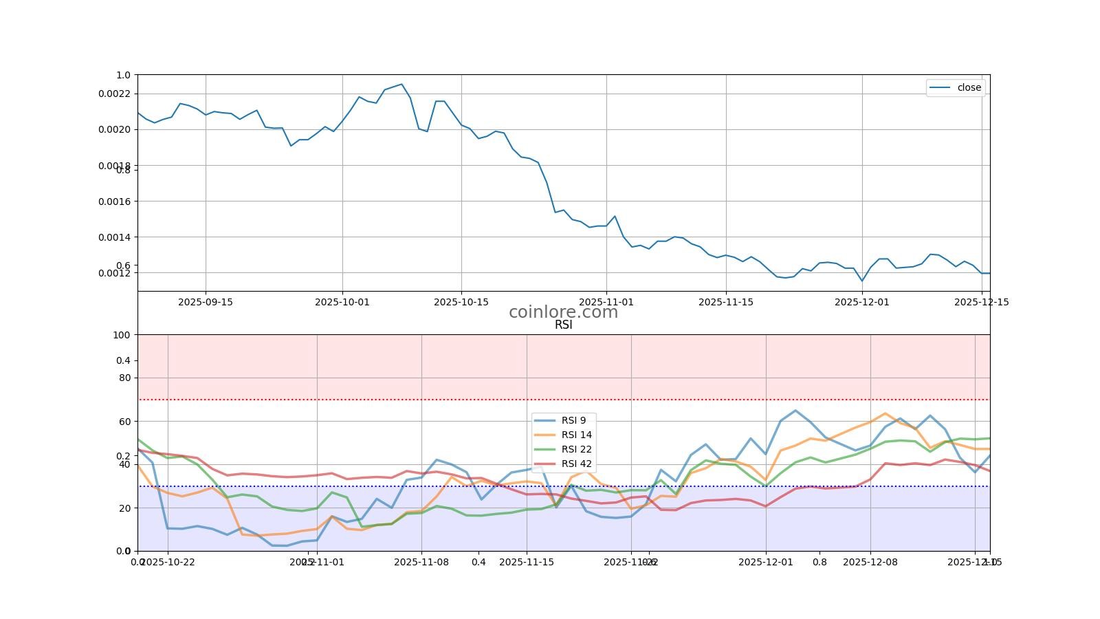 Artem RSI indicator