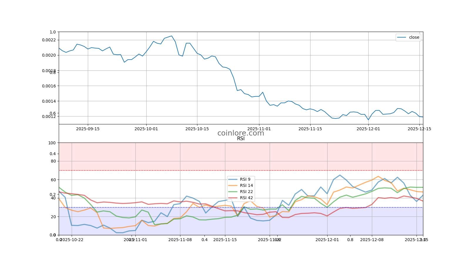 Artem RSI indicator