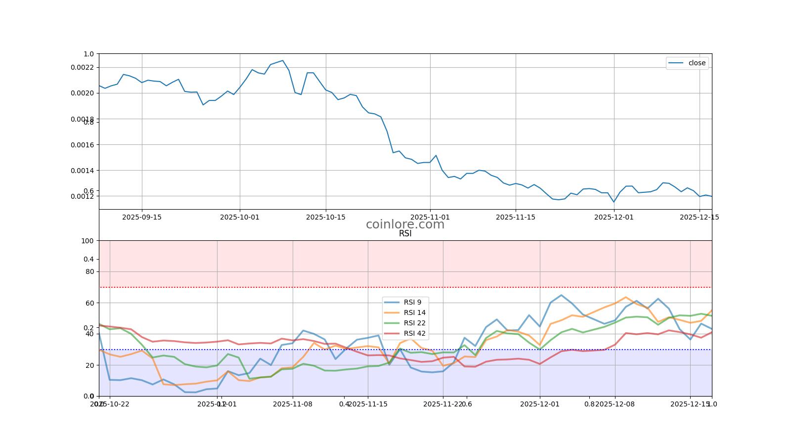 Artem RSI indicator