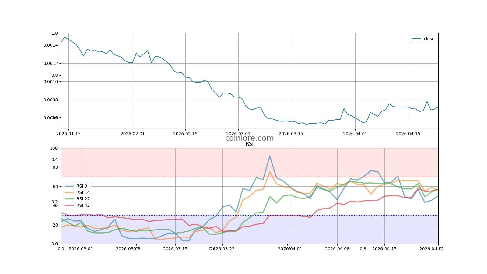 ARTFI RSI indicator