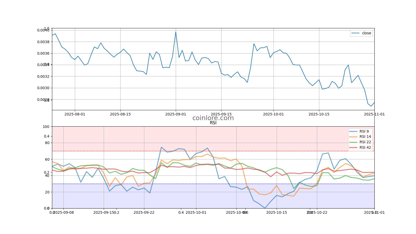 ARTFI RSI indicator