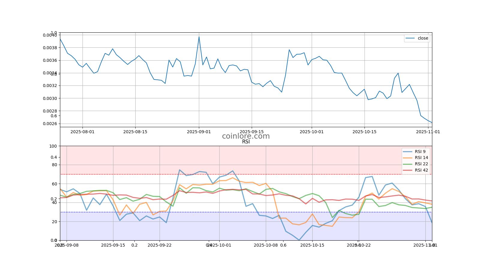 ARTFI RSI indicator