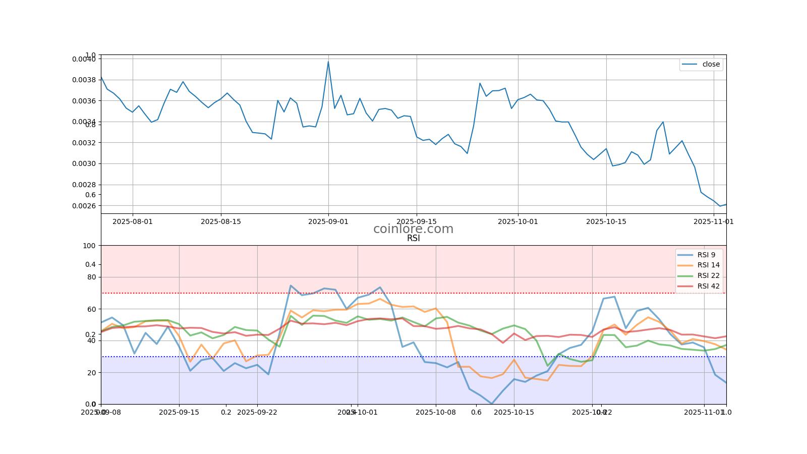 ARTFI RSI indicator