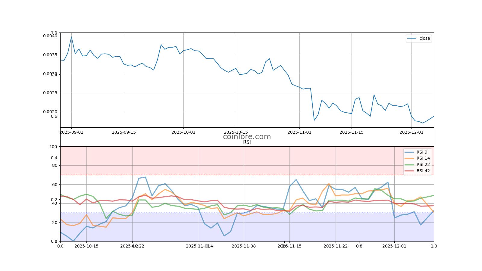 ARTFI RSI indicator