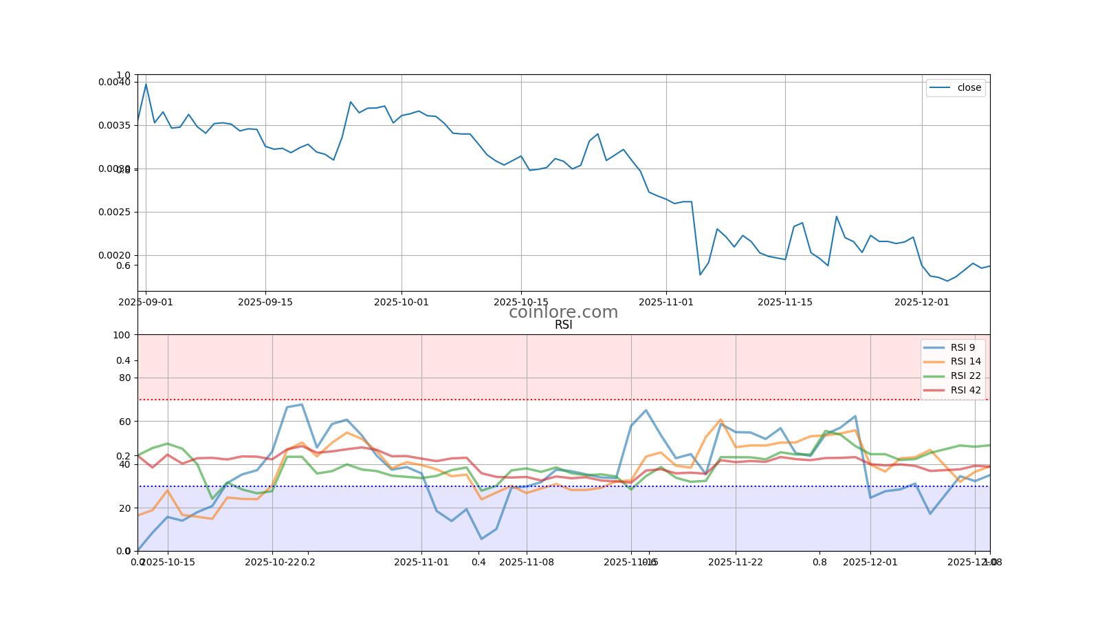 ARTFI RSI indicator
