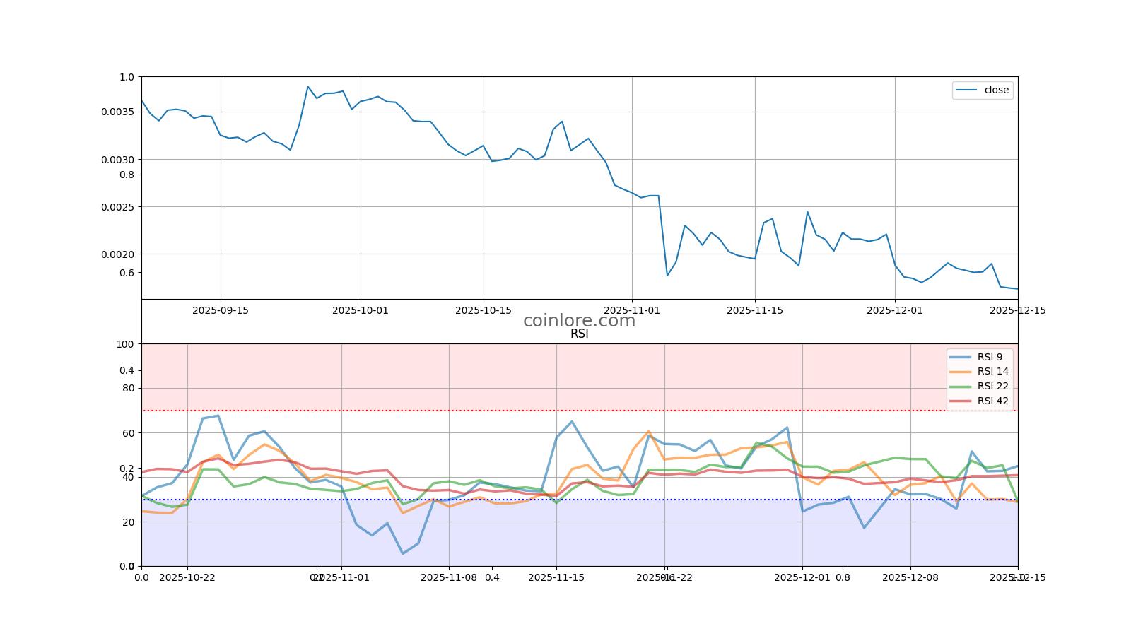 ARTFI RSI indicator