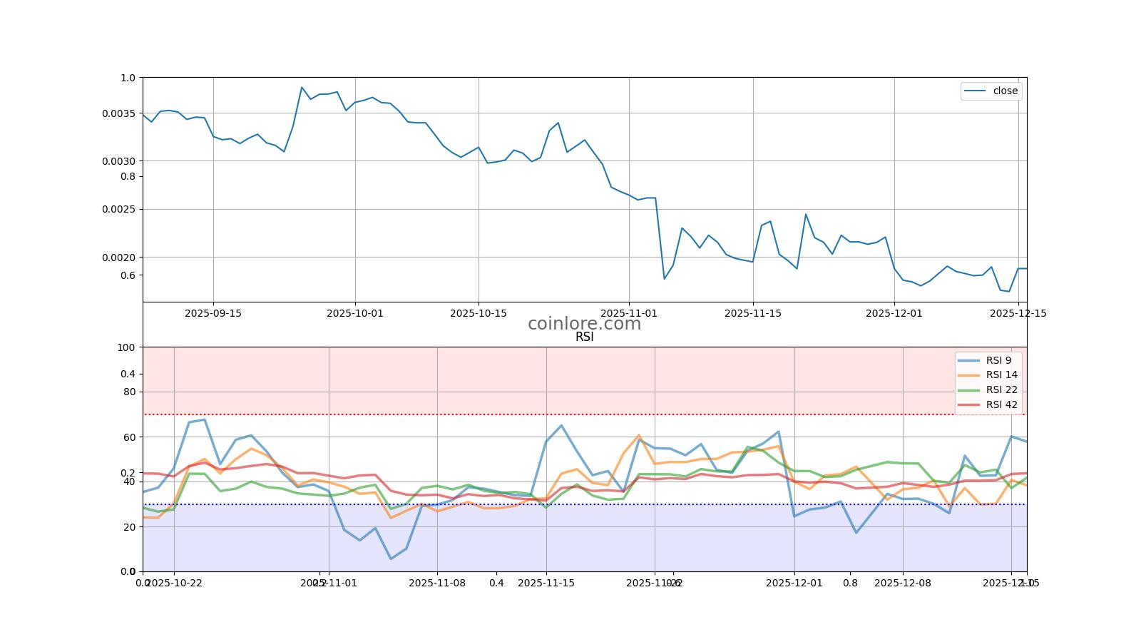 ARTFI RSI indicator