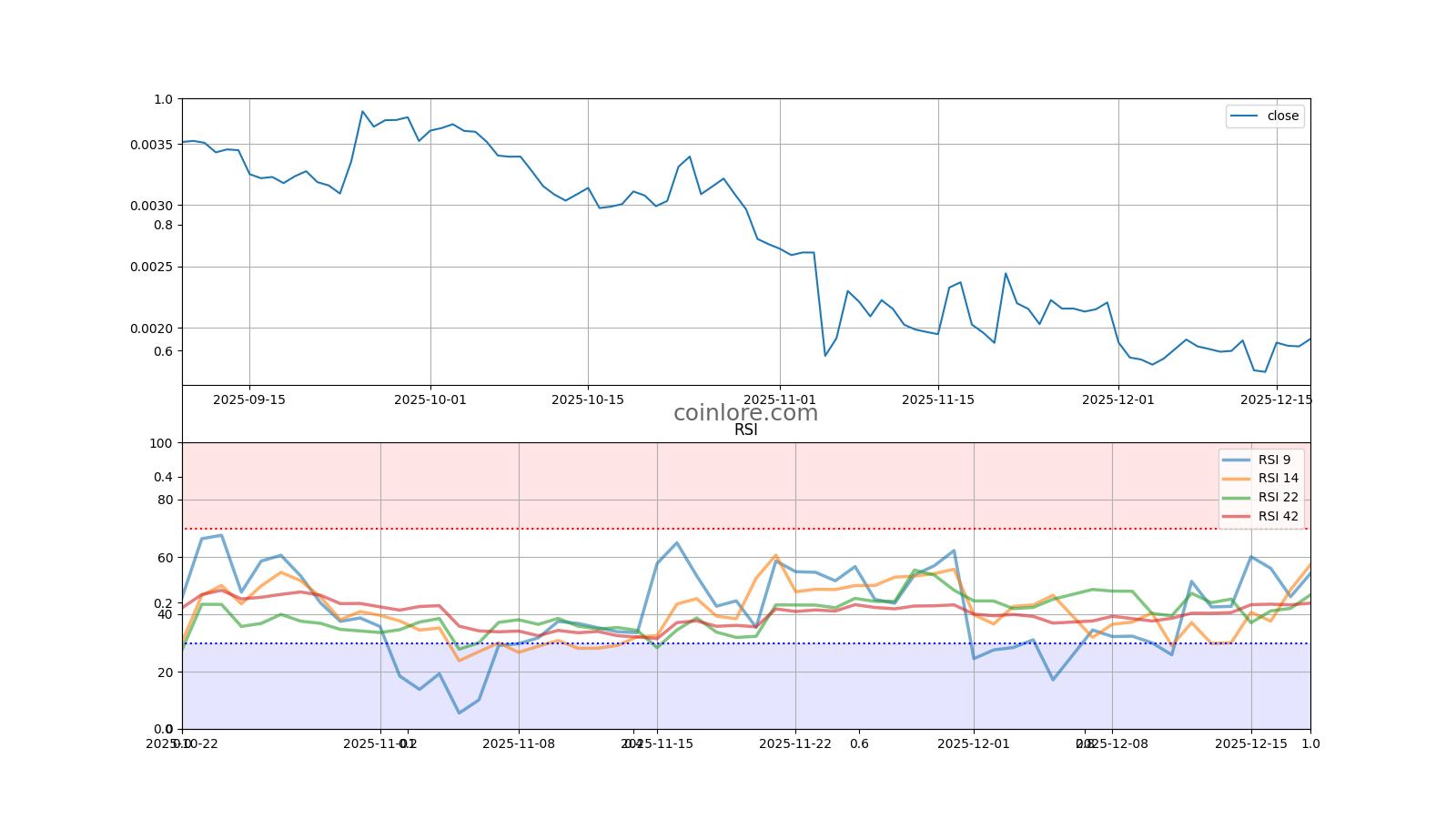 ARTFI RSI indicator