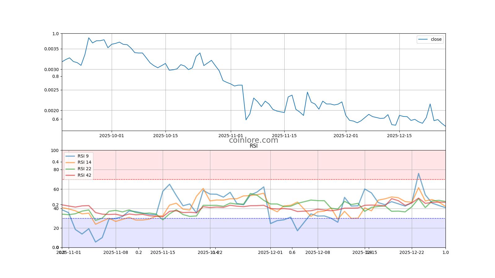 ARTFI RSI indicator