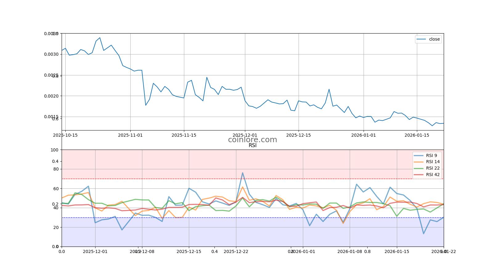 ARTFI RSI indicator