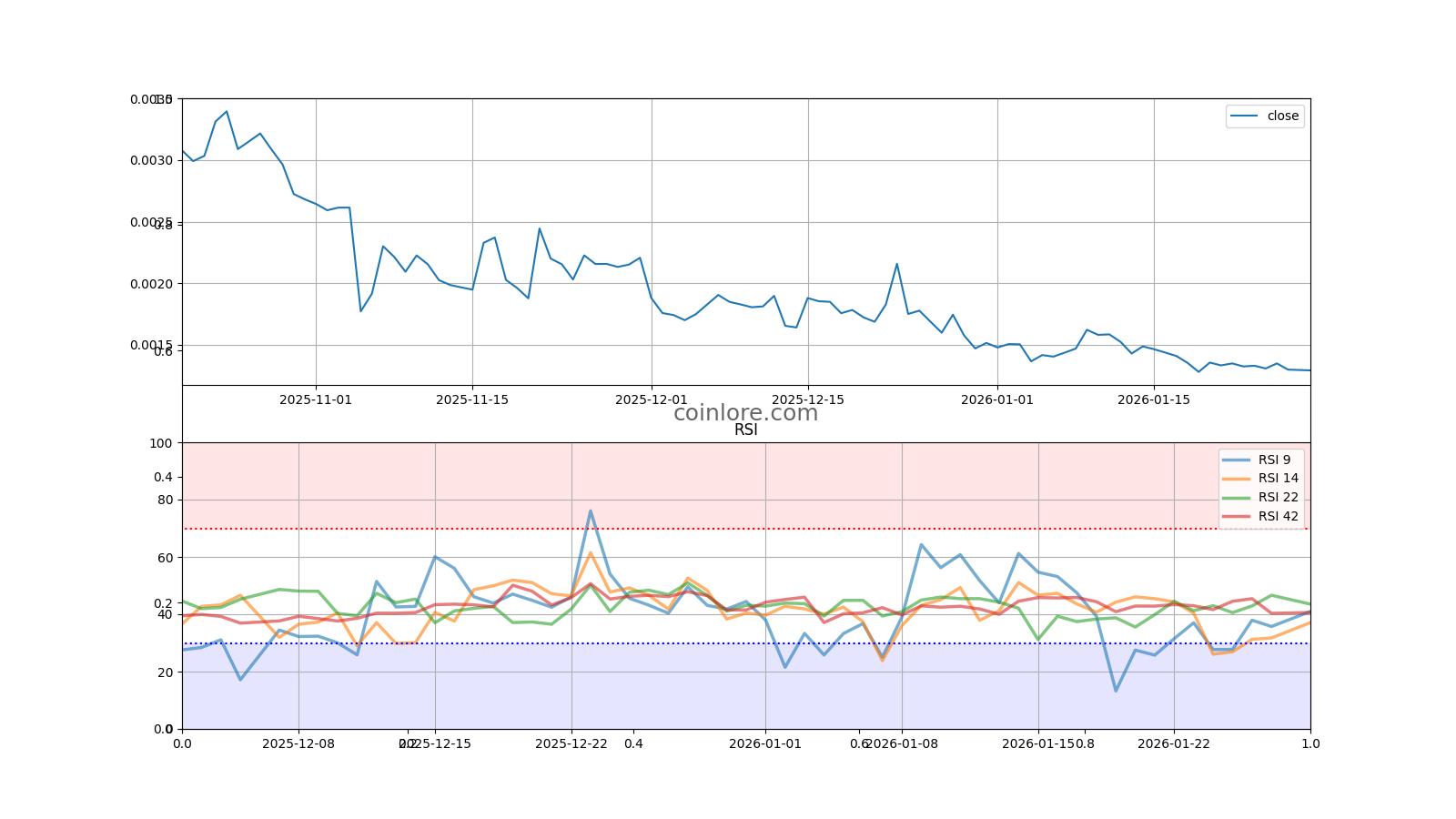 ARTFI RSI indicator