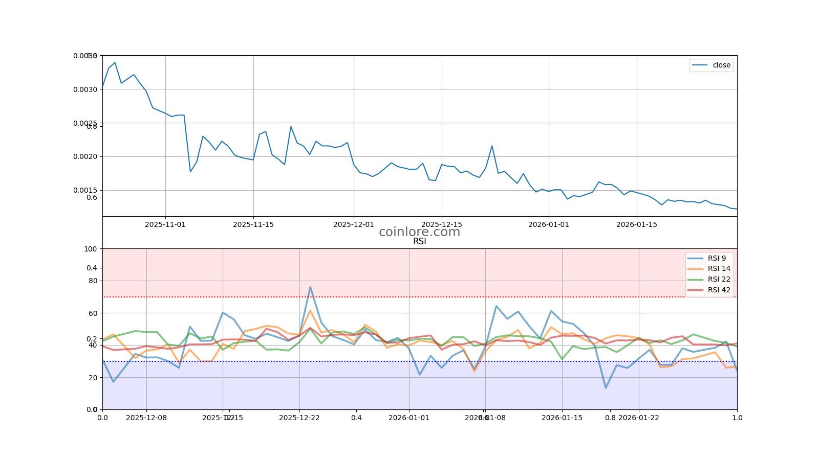 ARTFI RSI indicator