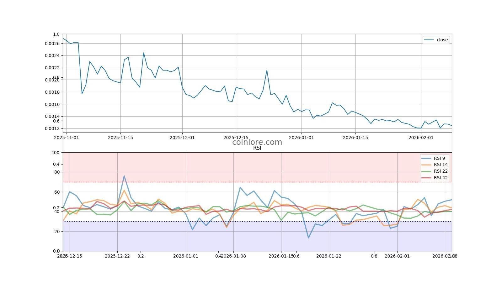 ARTFI RSI indicator