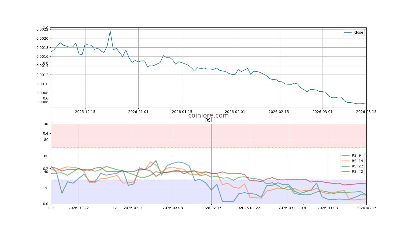 ARTFI RSI indicator