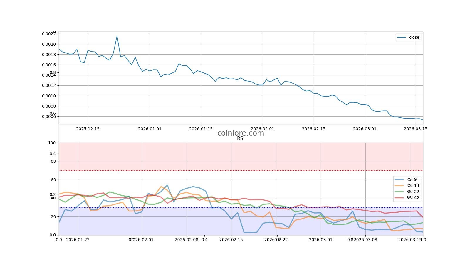 ARTFI RSI indicator