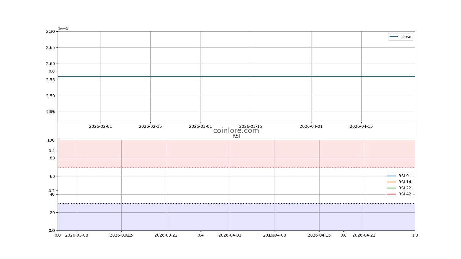ArthSwap RSI indicator