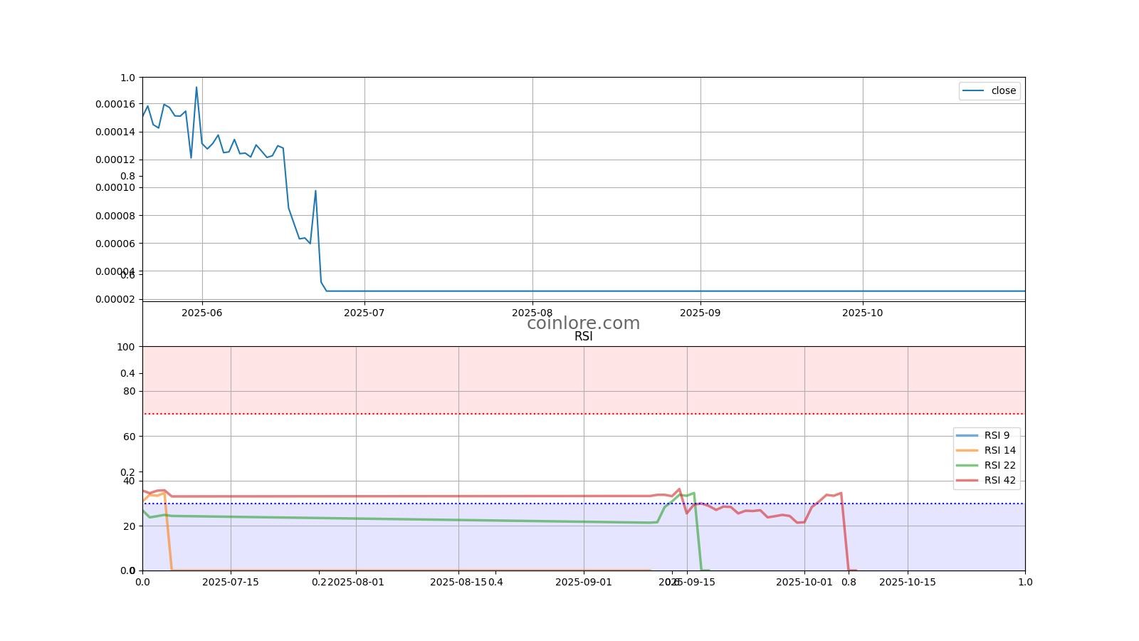 ArthSwap RSI indicator