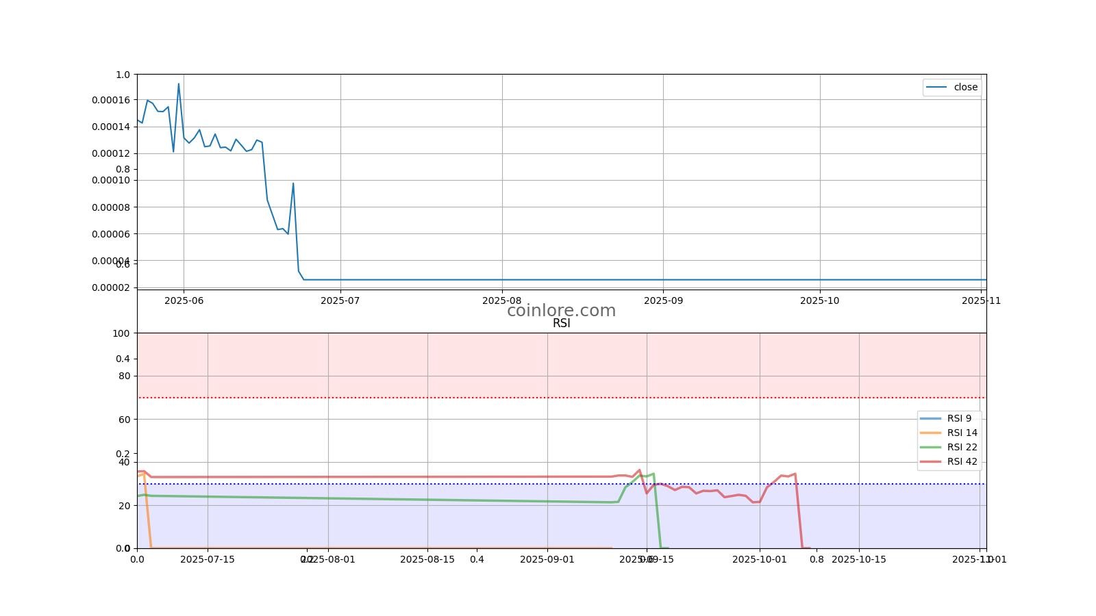 ArthSwap RSI indicator