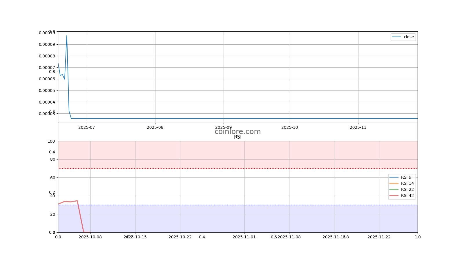 ArthSwap RSI indicator